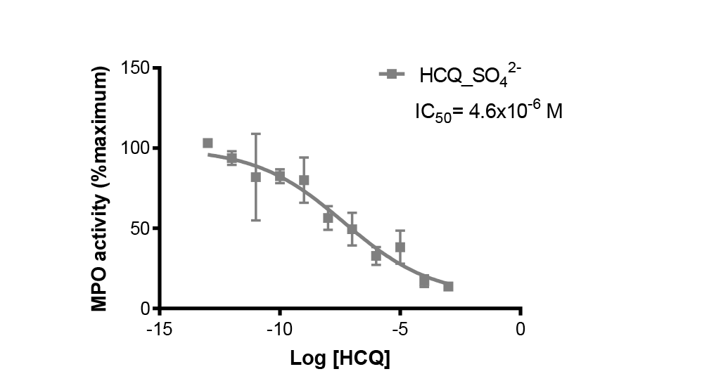 How to identify Hydroxychloroquine’s ON and OFF targets to design a ...